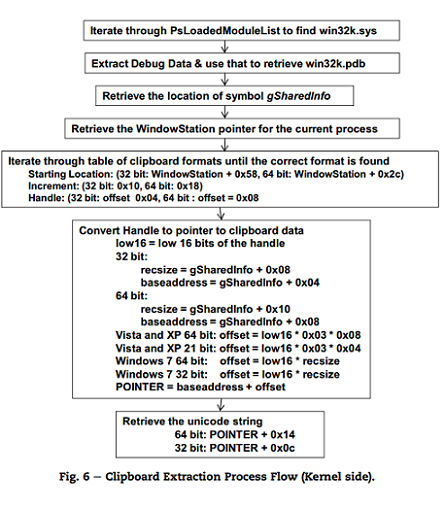 Windows GUI Artifacts Part II