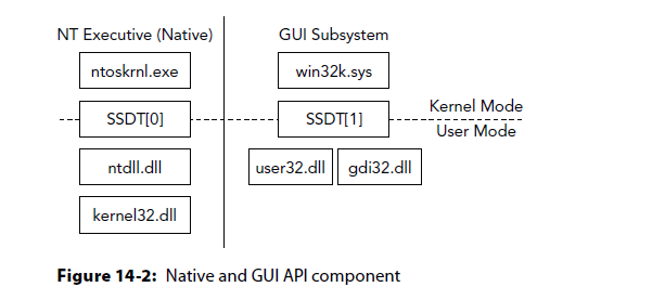 Windows GUI Artifacts