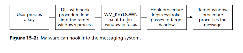 Windows GUI Artifacts Part II