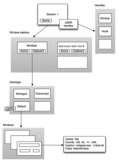 Windows GUI Artifacts Part II