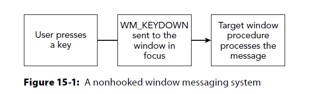 Windows GUI Artifacts Part II