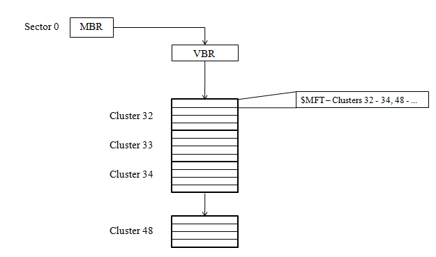 Disk Artifacts in Memory