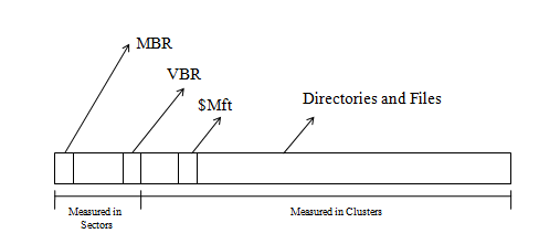 Disk Artifacts in Memory