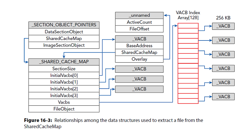 Private cache vs shared cache - registrymyte
