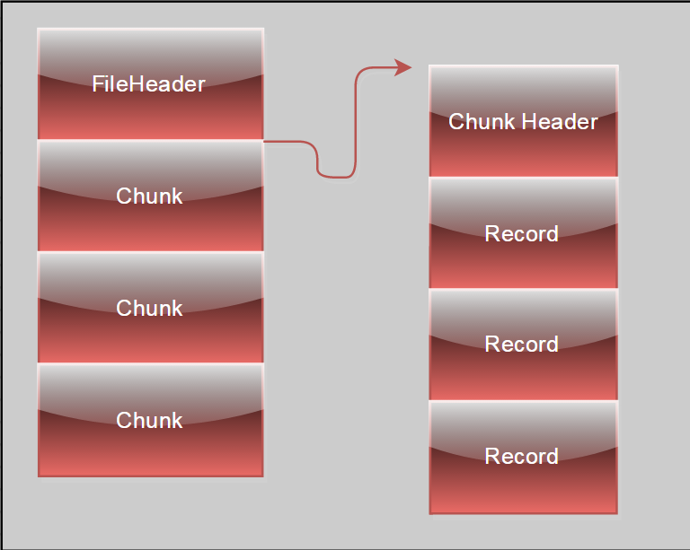 Event Logs in XP and Vista+